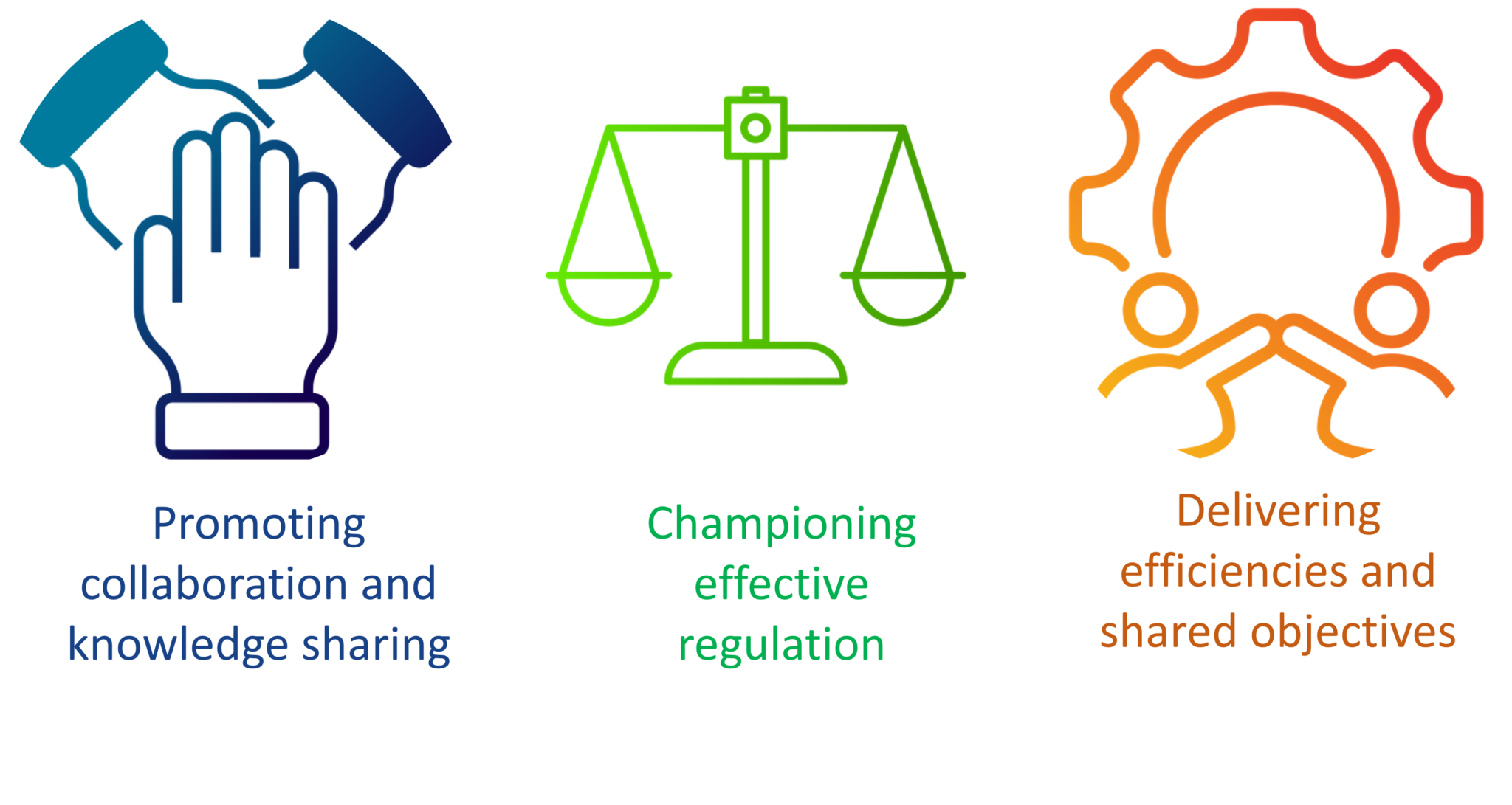 Our Work | UKRN: the UK Regulators Network