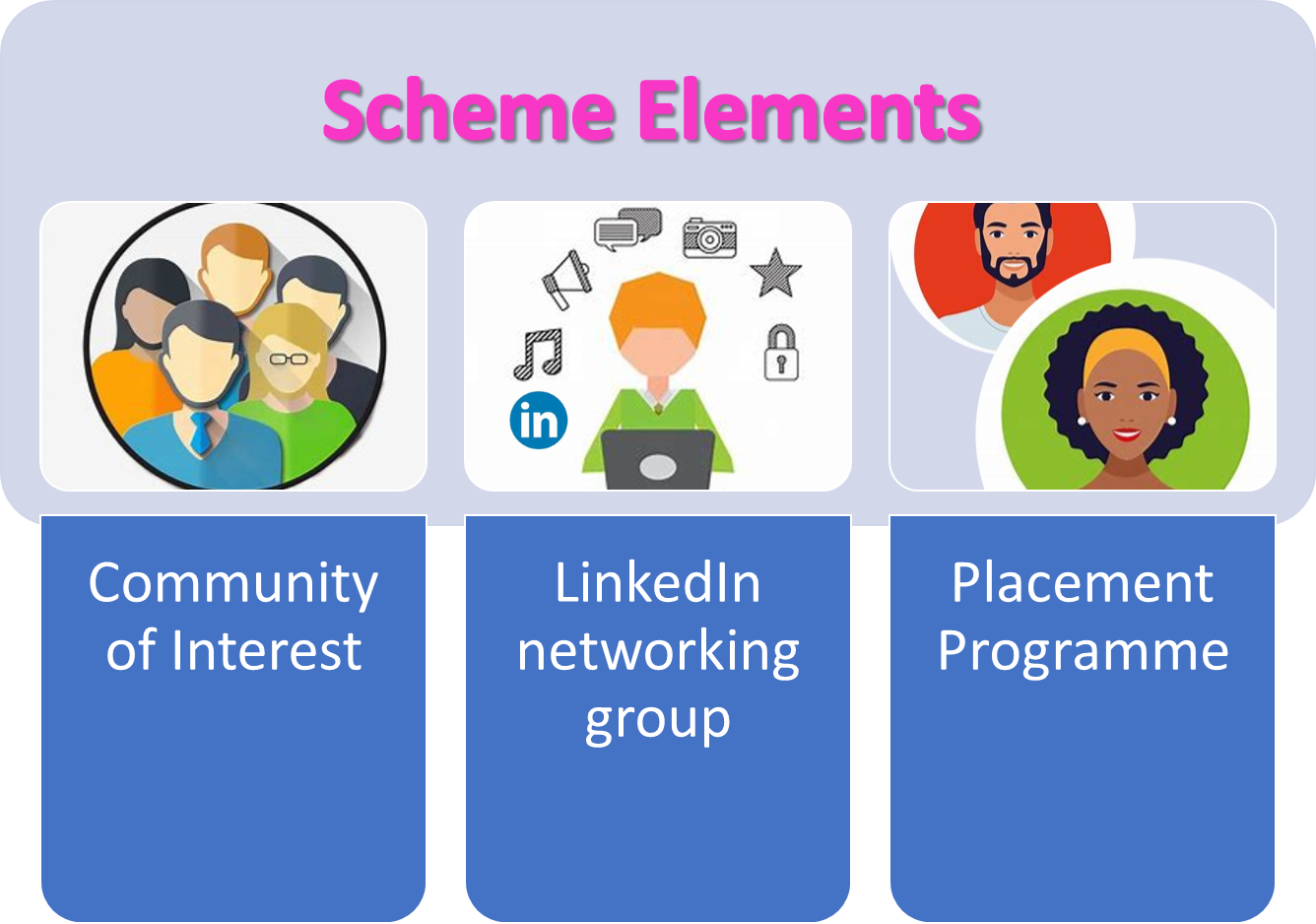 Next Generation: Non-Executive Director Scheme | UKRN: the UK ...